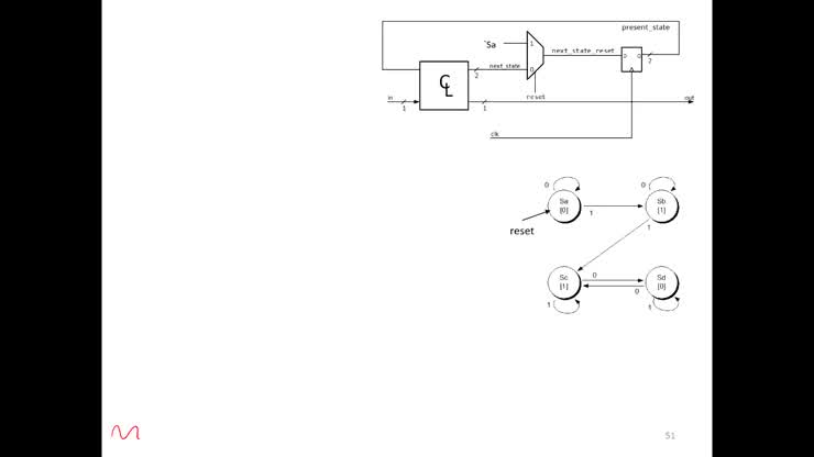 ESB 1013 - CPEN 211 101 - 2022W1 on 2023-10-17 (Tue)
