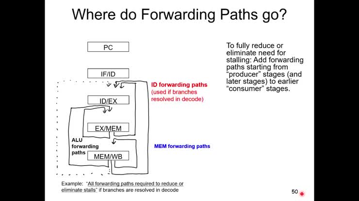 ESB 1013 - CPEN 211 101 - 2024W1 on 2024-11-21 (Thu)