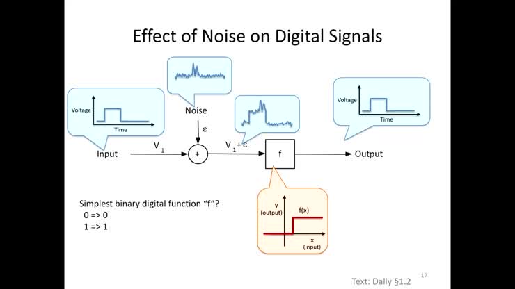 ESB 1013 - CPEN 211 101 - 2022W1 on 2023-09-12 (Tue)