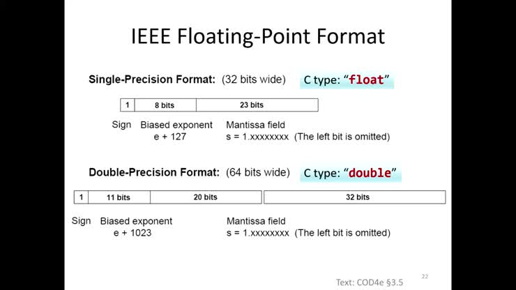 ESB 1013 - CPEN 211 101 - 2022W1 on 2023-11-28 (Tue)
