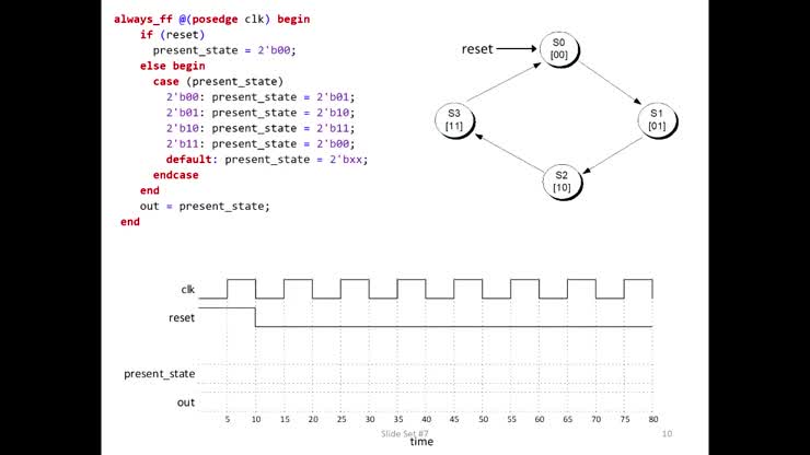 ESB 1013 - CPEN 211 101 - 2022W1 on 2023-10-10 (Tue)