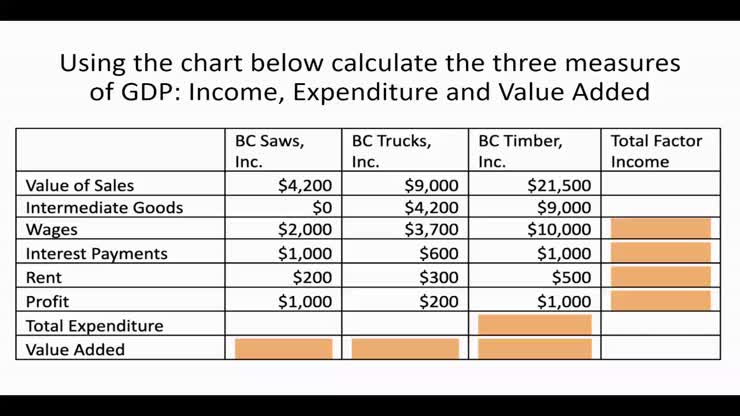 IRC 2 - ECON 102 002 - 2023W2 on 1/12/2024 (Fri)