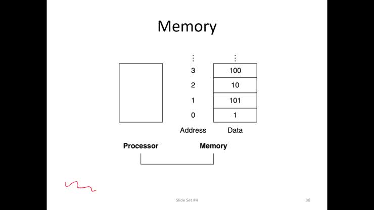 ESB 1013 - CPEN 211 101 - 2022W1 on 2023-09-28 (Thu)