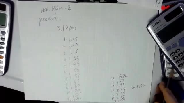 Homework 2 Question 10 finding 40th percentile